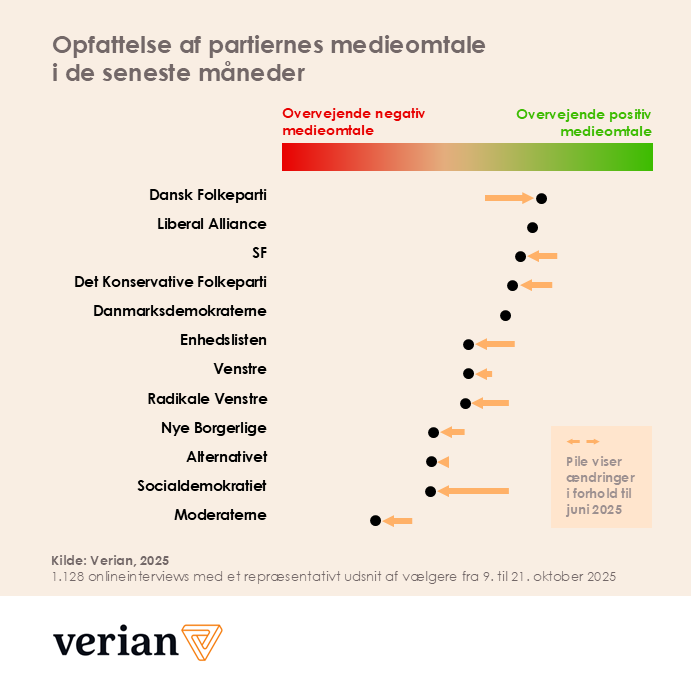 Opinion poll in Greenland, January 2025